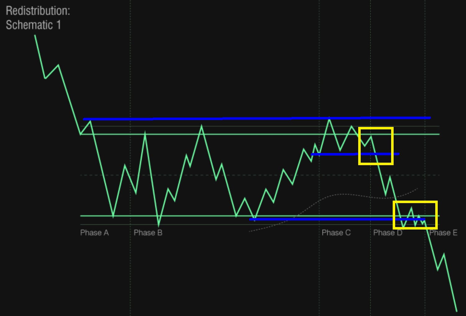 Trading METHODOLOGY base on Legs, Support Loss/Gained, Momentum and ...