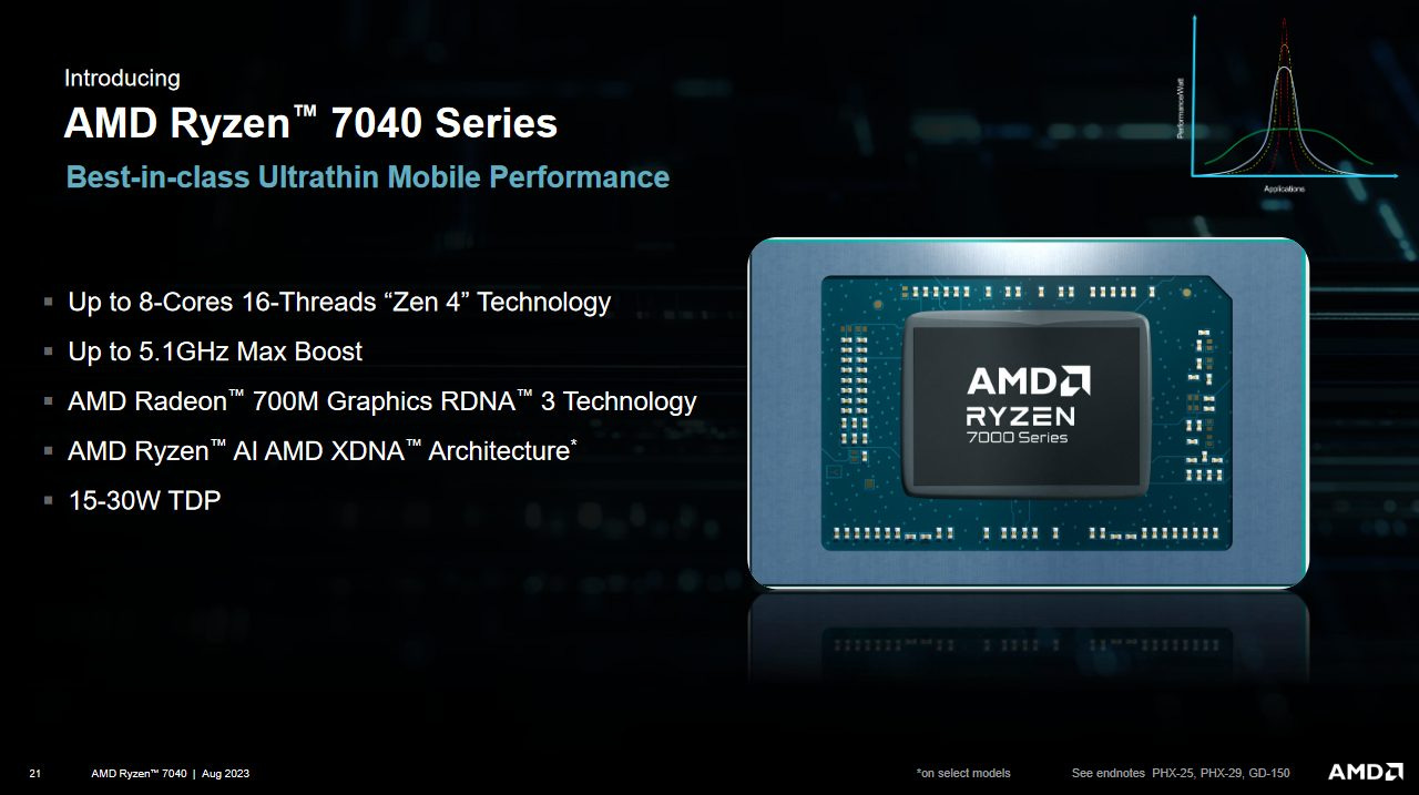 Hot Chips 2023: AMD’s Phoenix SoC - by Chester Lam