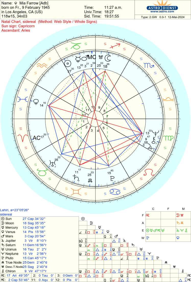Birth Chart Reading:🔻Procreation, 🌱 Fertility, and 💓 Sexual Pleasure