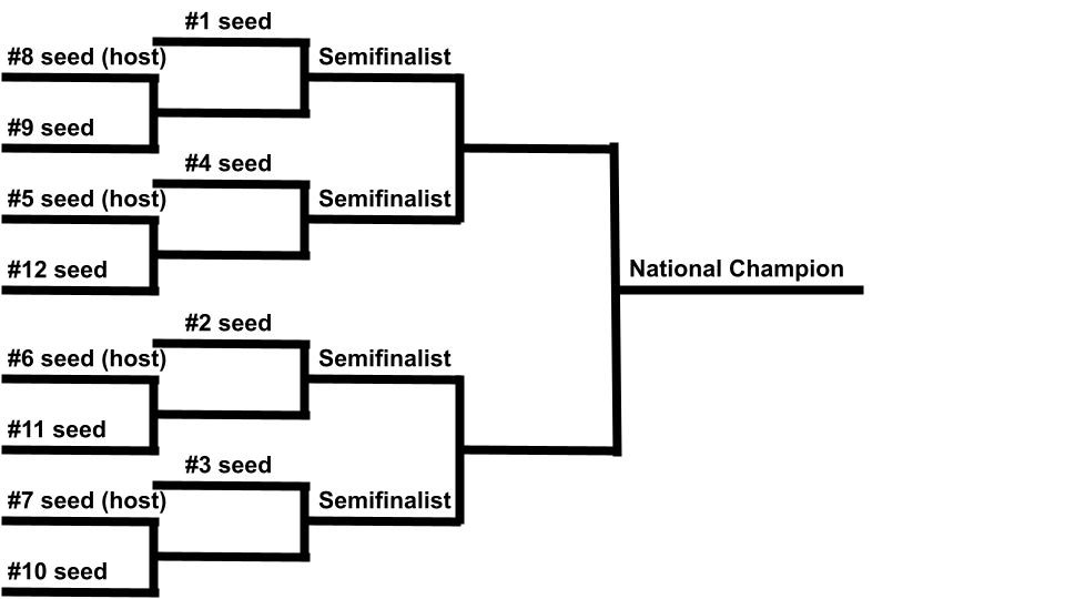 How the college football playoff format in 2024 could push the next ...