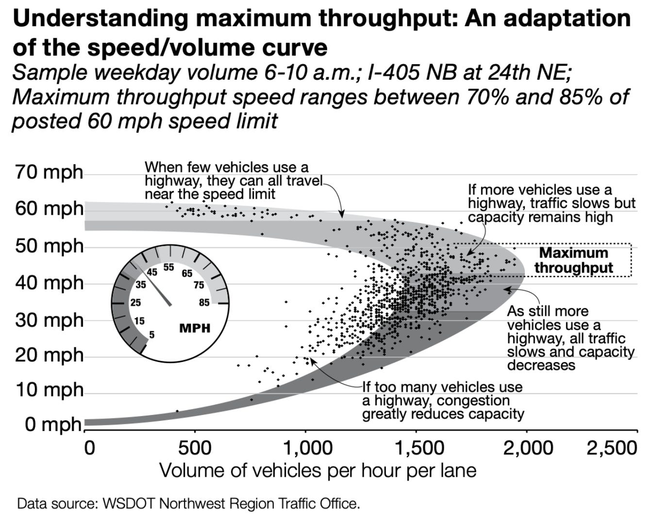 7. Setting optimum load bands - by Harry Barber