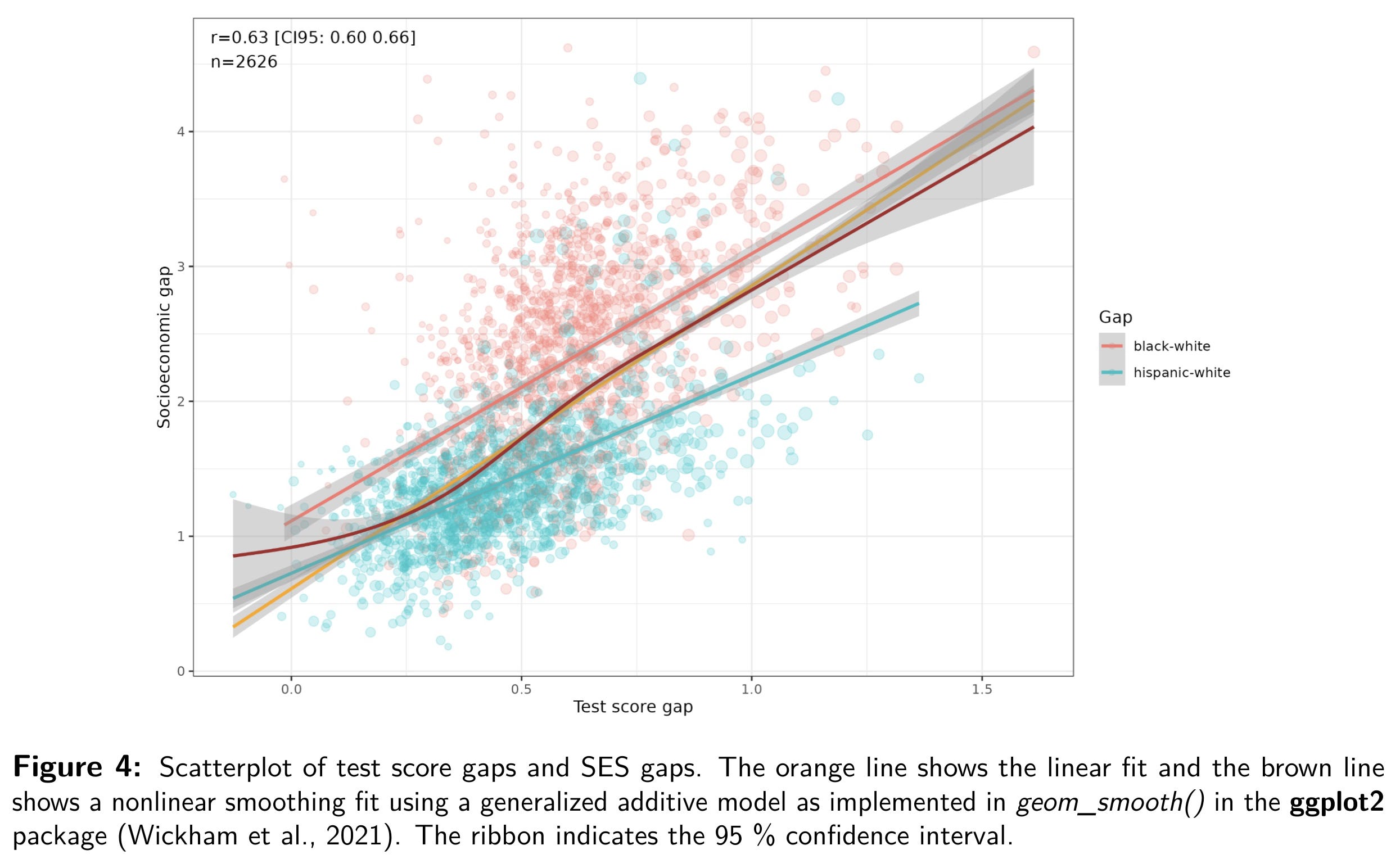 New study out: Systemic Racism Does Not Explain Variation in Race Gaps ...
