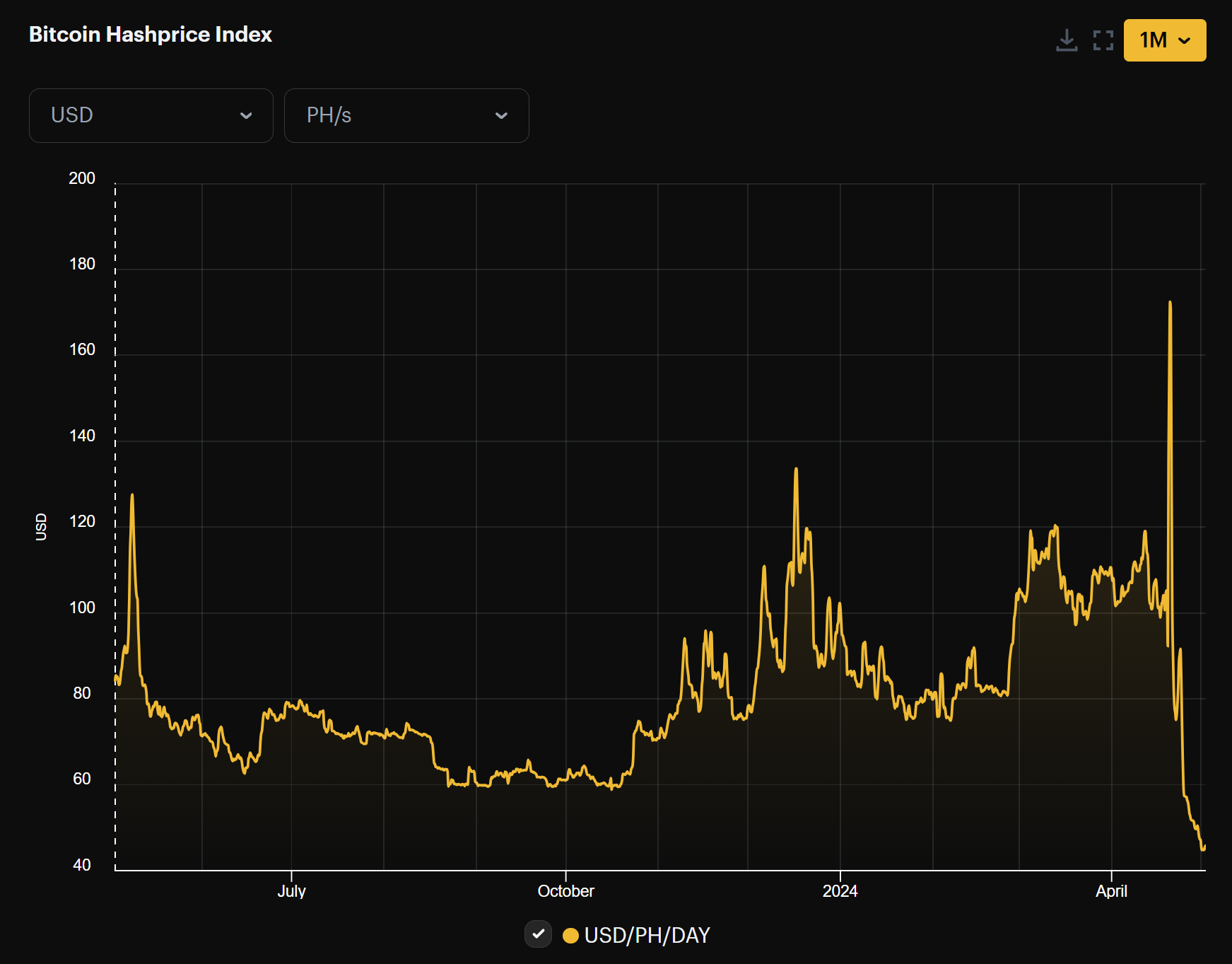Bitcoin Bounces 11%, ISM Services Slow, Prices Paid Accelerate: TBL ...