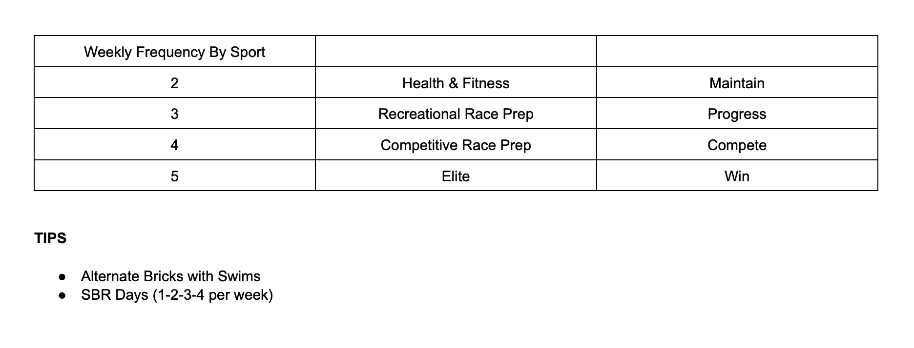 Bringing It All Together - by Gordo Byrn and john hellemans