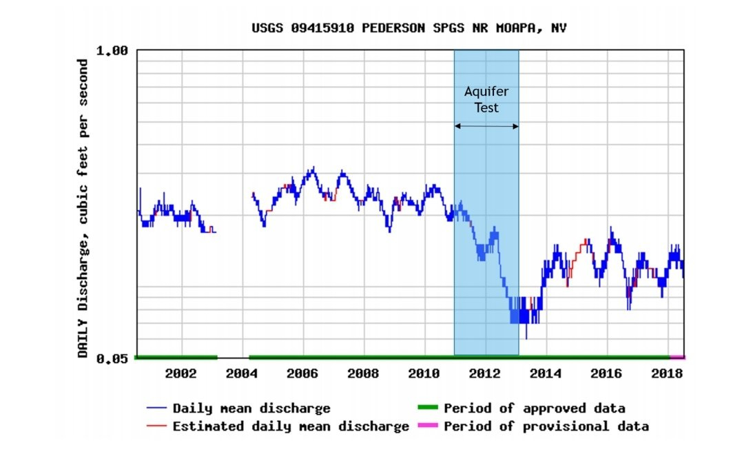Sage and Sand: Pushing Nevada Water Law Toward Conservation