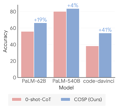 Edge 364: About COSP and USP: Two New LLM Reasoning Methods Built by ...