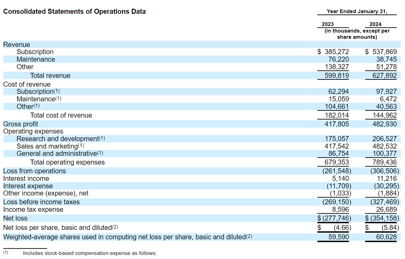 Rubrik IPO: S1 Breakdown - by CJ Gustafson - Mostly metrics