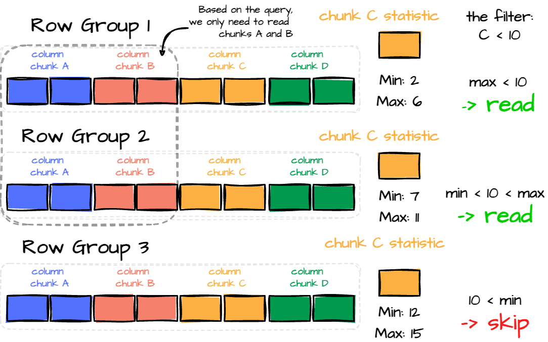 I spent 8 hours learning Parquet. Here’s what I discovered