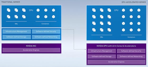 Nvidia (NVDA): Part 2 of 2 - scuttleblurb