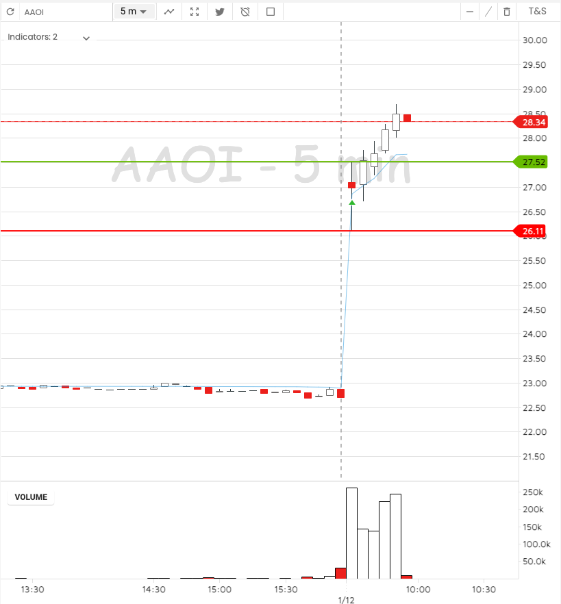 Episodic Pivot #1 - Stockbsessed