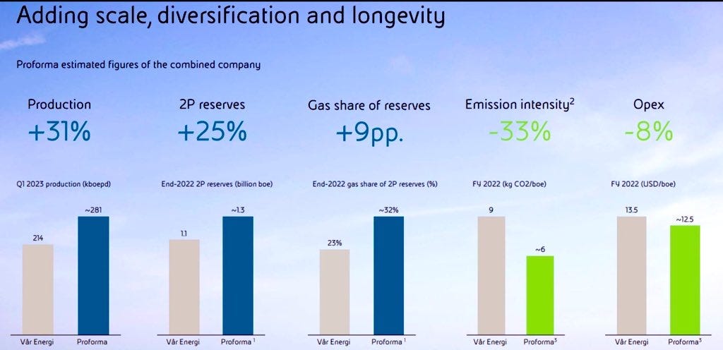 Var Energi: Norwayˋs Dividend Monster
