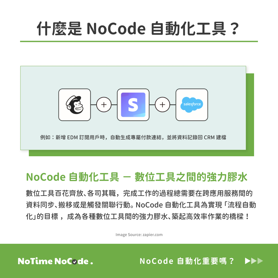 3 款 NoCode 自動化工具推薦給你！ - by NoTime NoCode｜簡化工作流程
