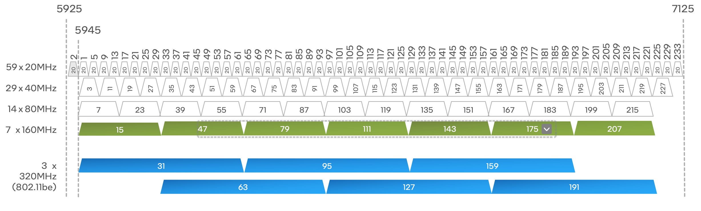 What's cool about WiFi 7 - by Vikram Sekar