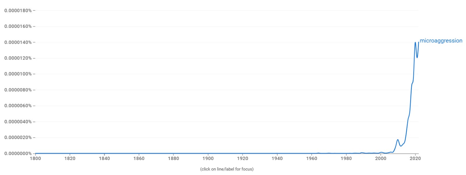 The Year the World Went Woke