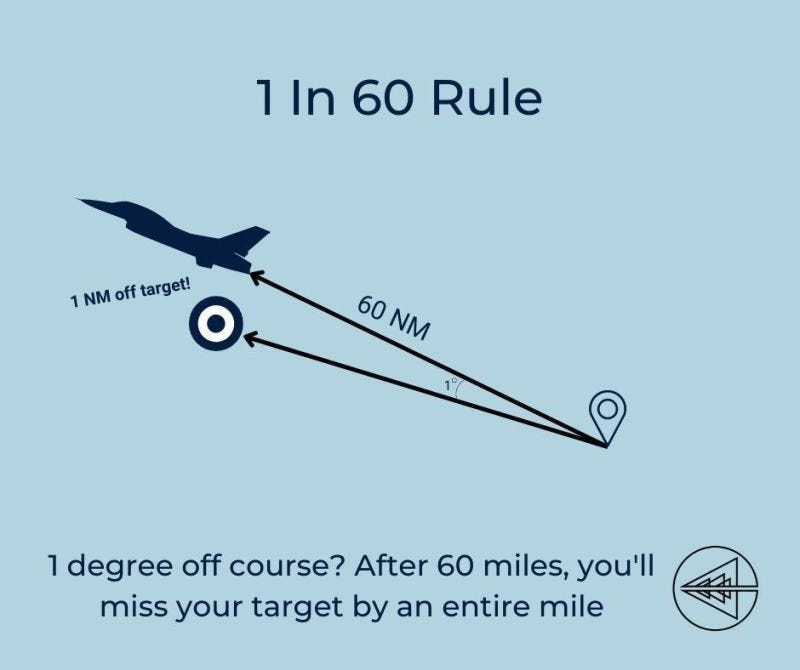 How to Vibe Code with LLM's & Cursor Agents