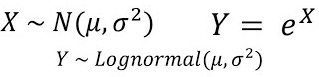 11 Key Probability Distributions in Data Science