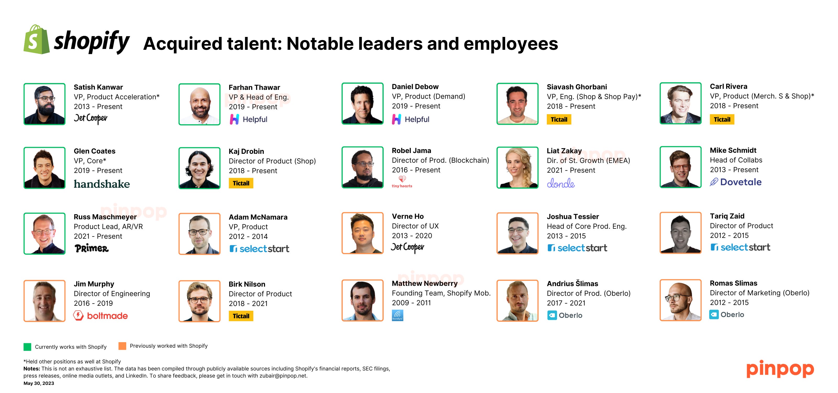 Shopify's acquisitions: A visual overview