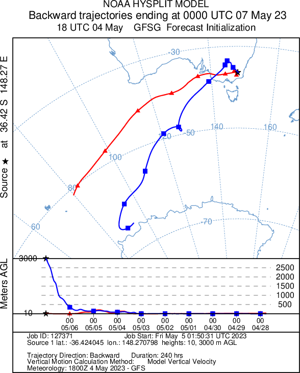 Bob The Base Builder - by Tyson Millar - The Snowstack