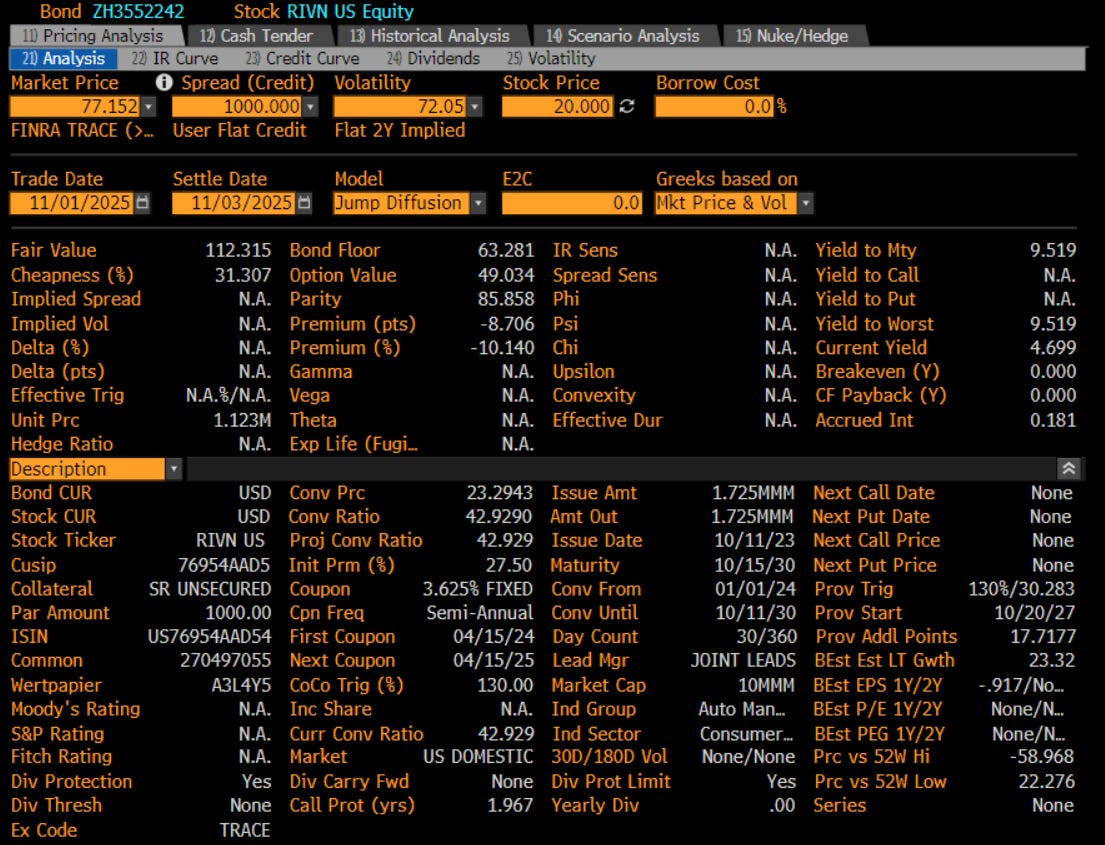 Rivian Automotive’s ($RIVN) Busted Convertible Bonds: High-Stakes ...