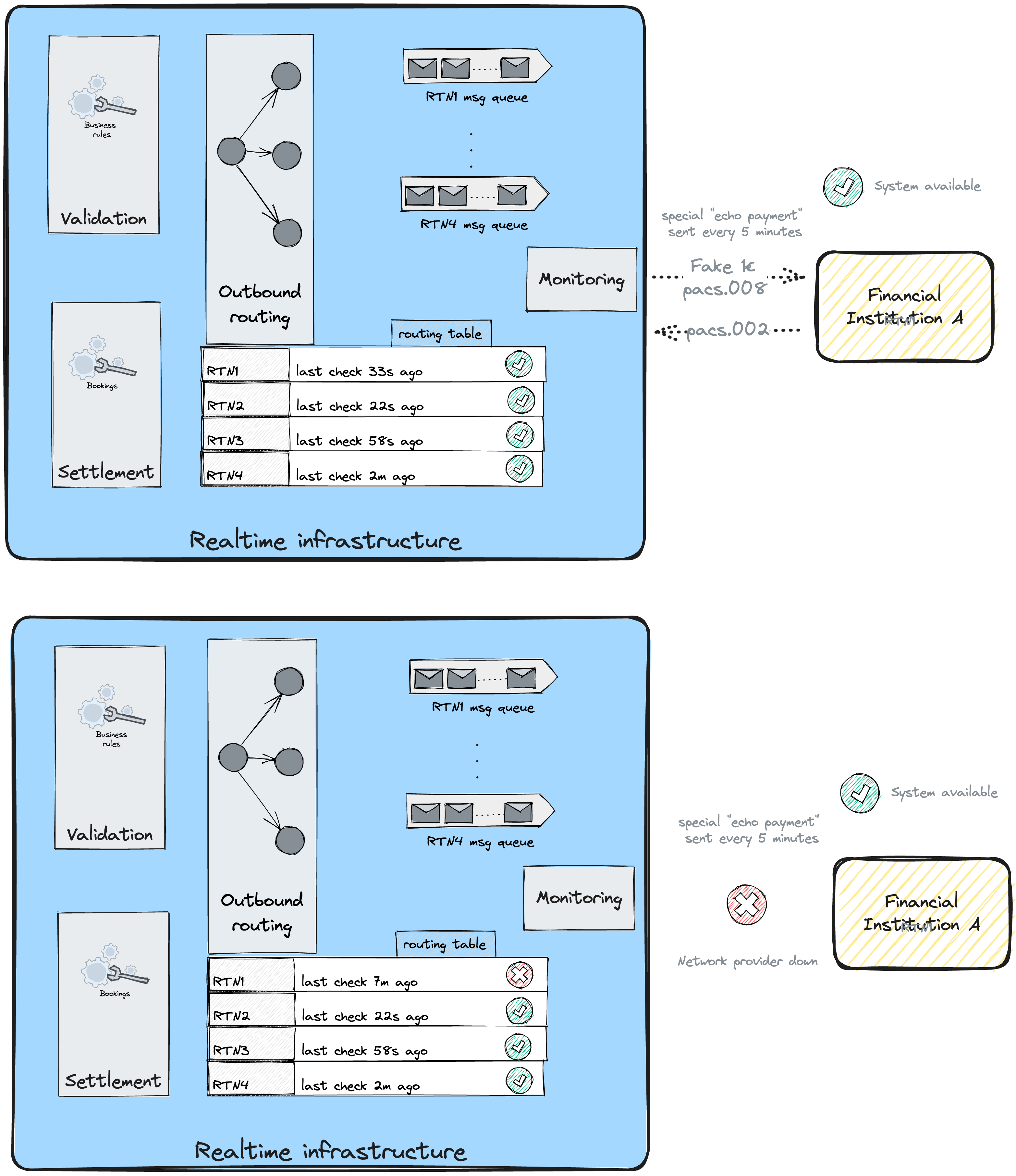 Introduction to FedNow - by TEB - The Engineer Banker