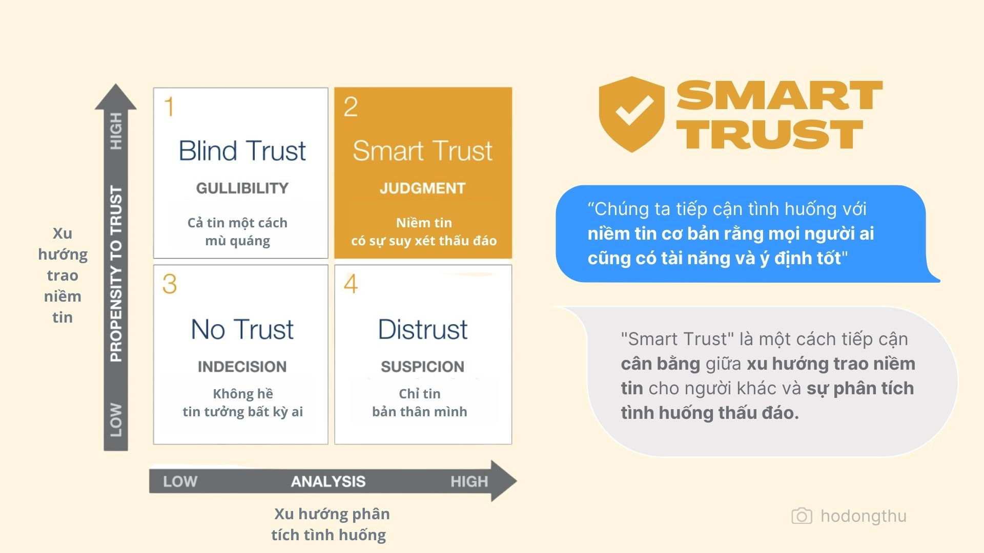Smart Trust: Hợp tác hiệu quả, kết quả đột phá trong công việc với ...