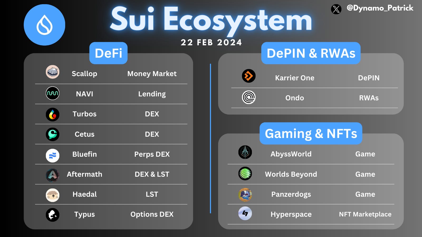 Diving Into Sui | Ecosystem Overview and Opportunities