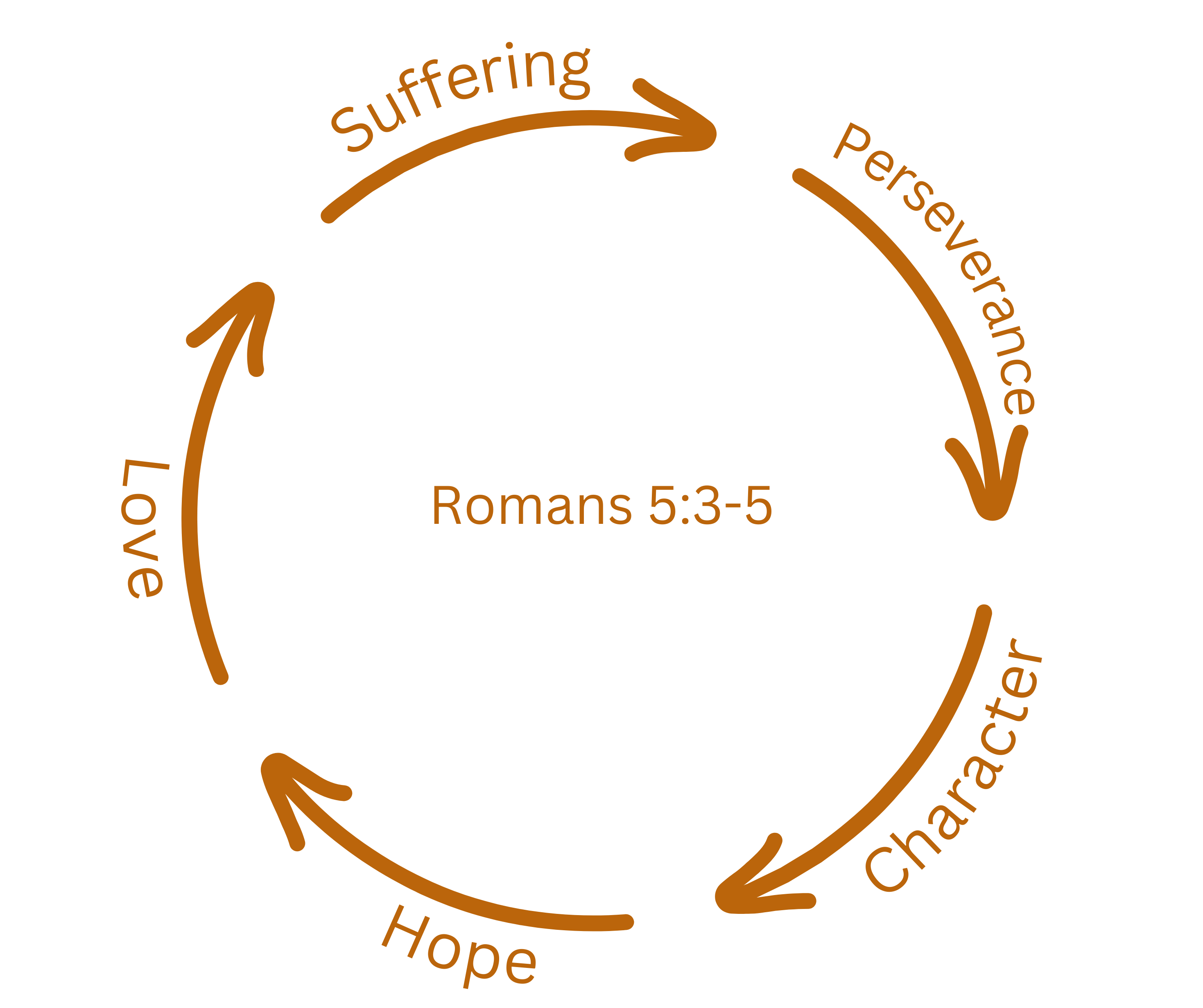 The Suffering Cycle - Back Again with Ian Harber