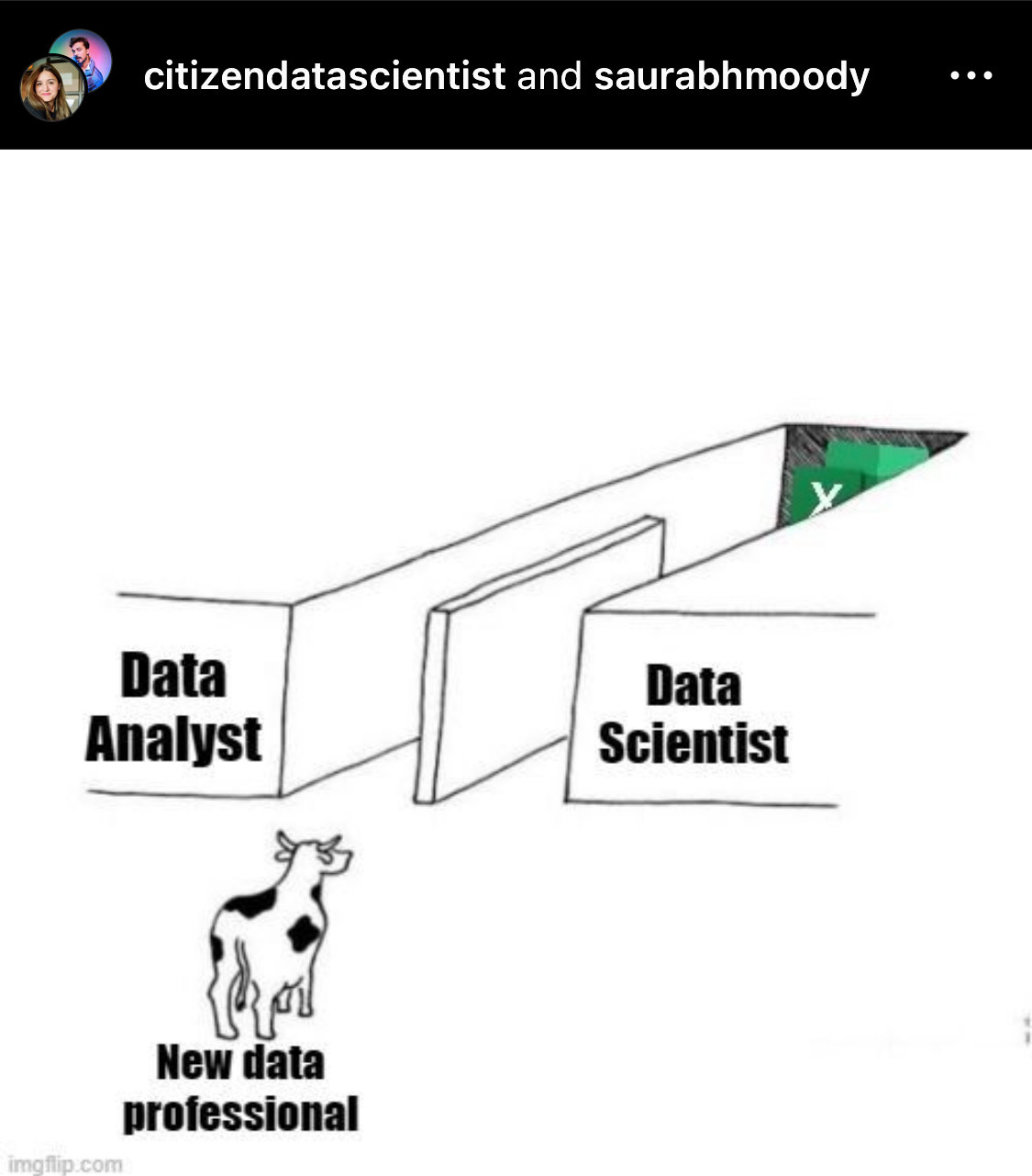 When it comes to data - by Dan - It's Pronounced Data