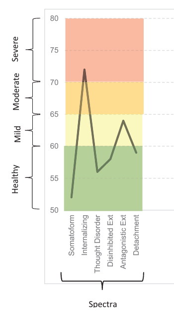 Biotypes in Depression and Anxiety — At Long Last, Progress