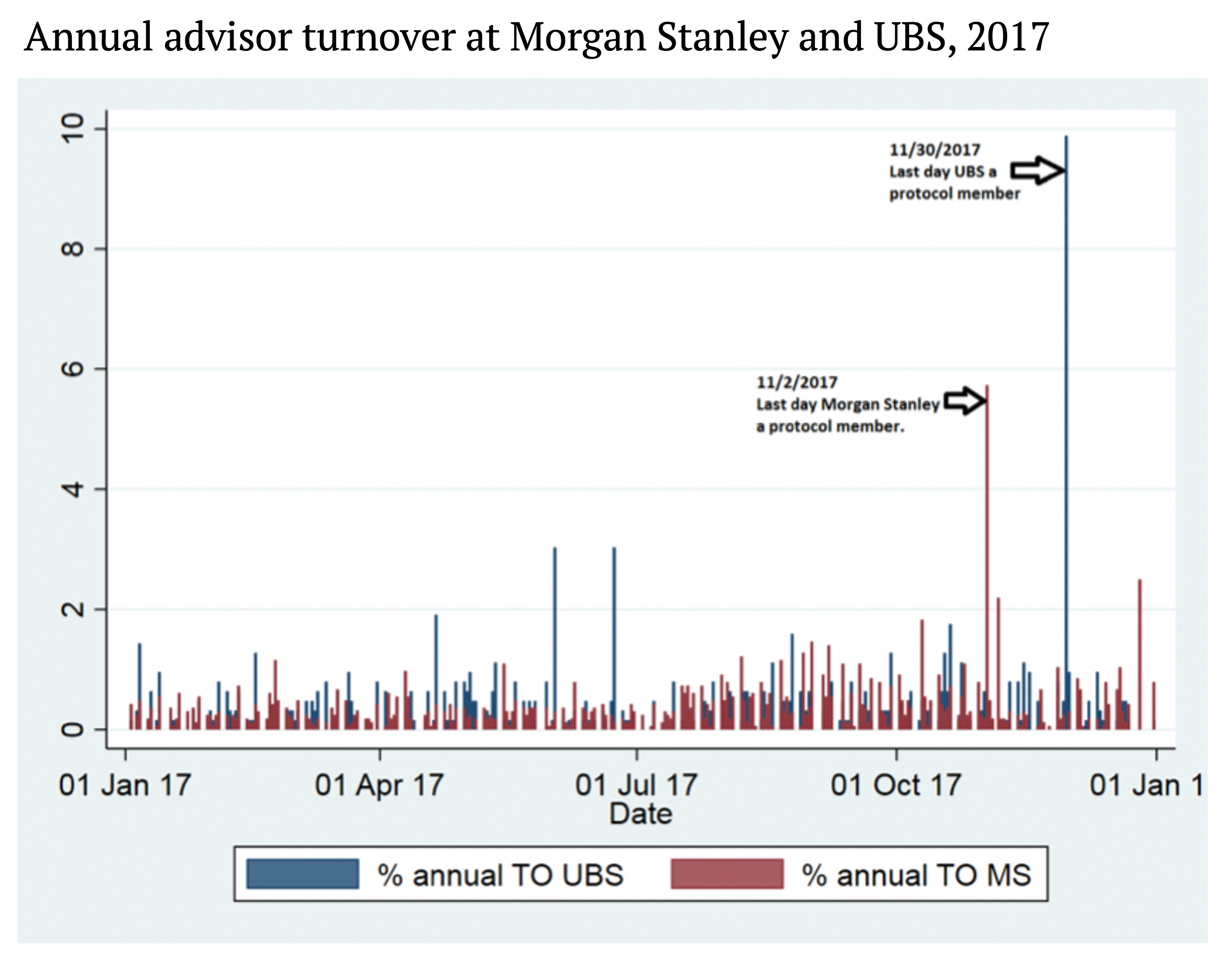 Guardians of the Rich - by Marc Rubinstein - Net Interest