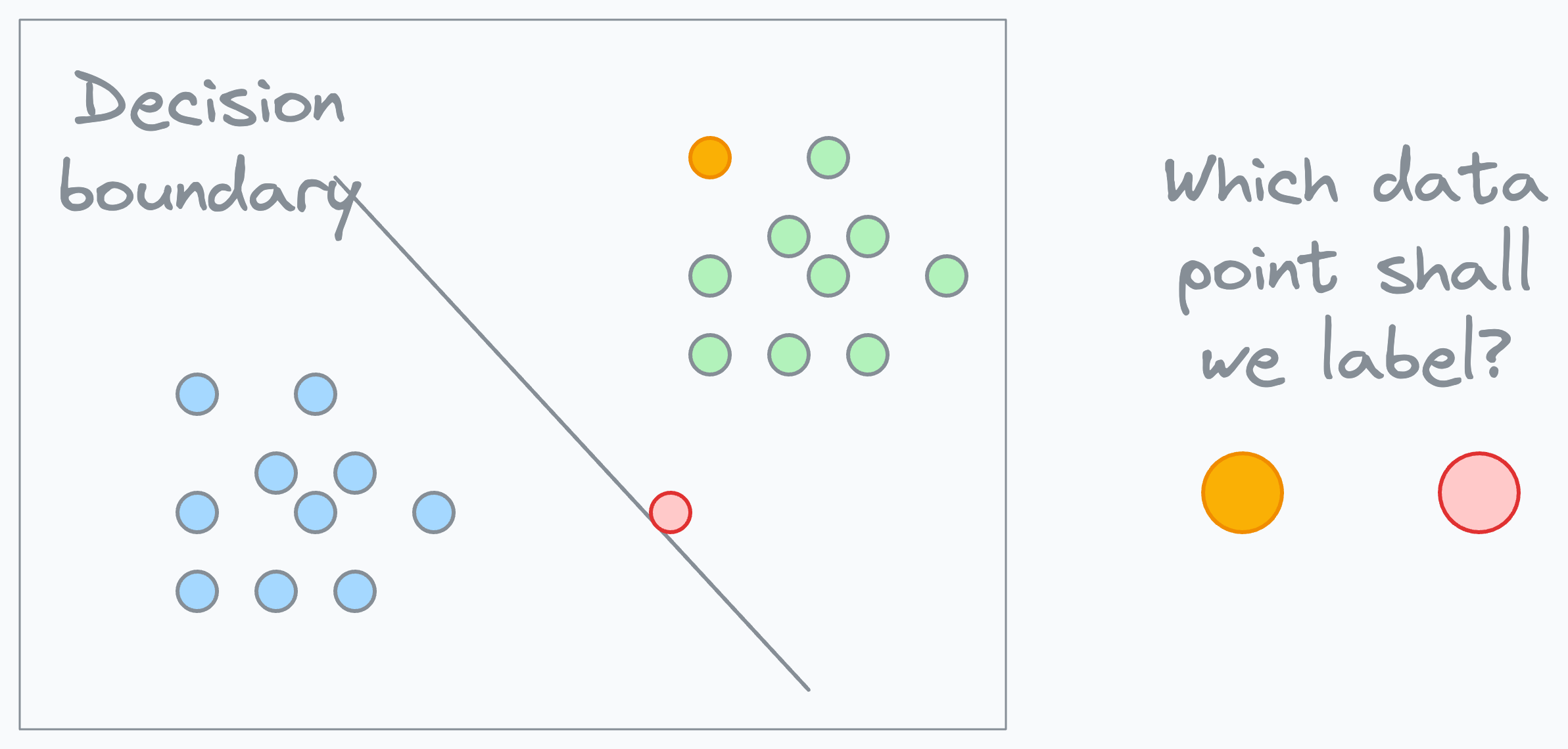 Active Learning - by Avi Chawla