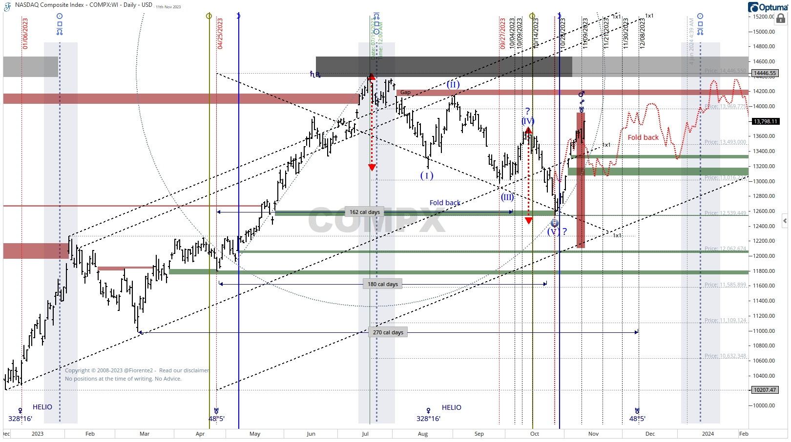 End of Year Rally - Nov 11, 2023 - @Fiorente2’s Newsletter