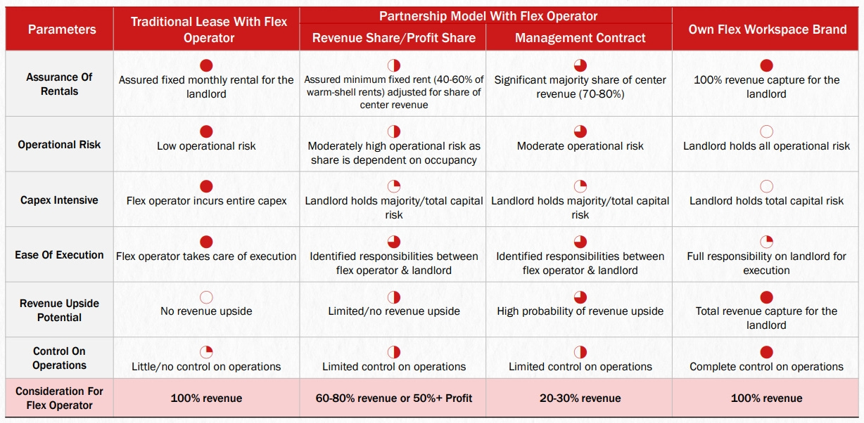 Flexibility at its Best: The Rise of Flexible Workspaces