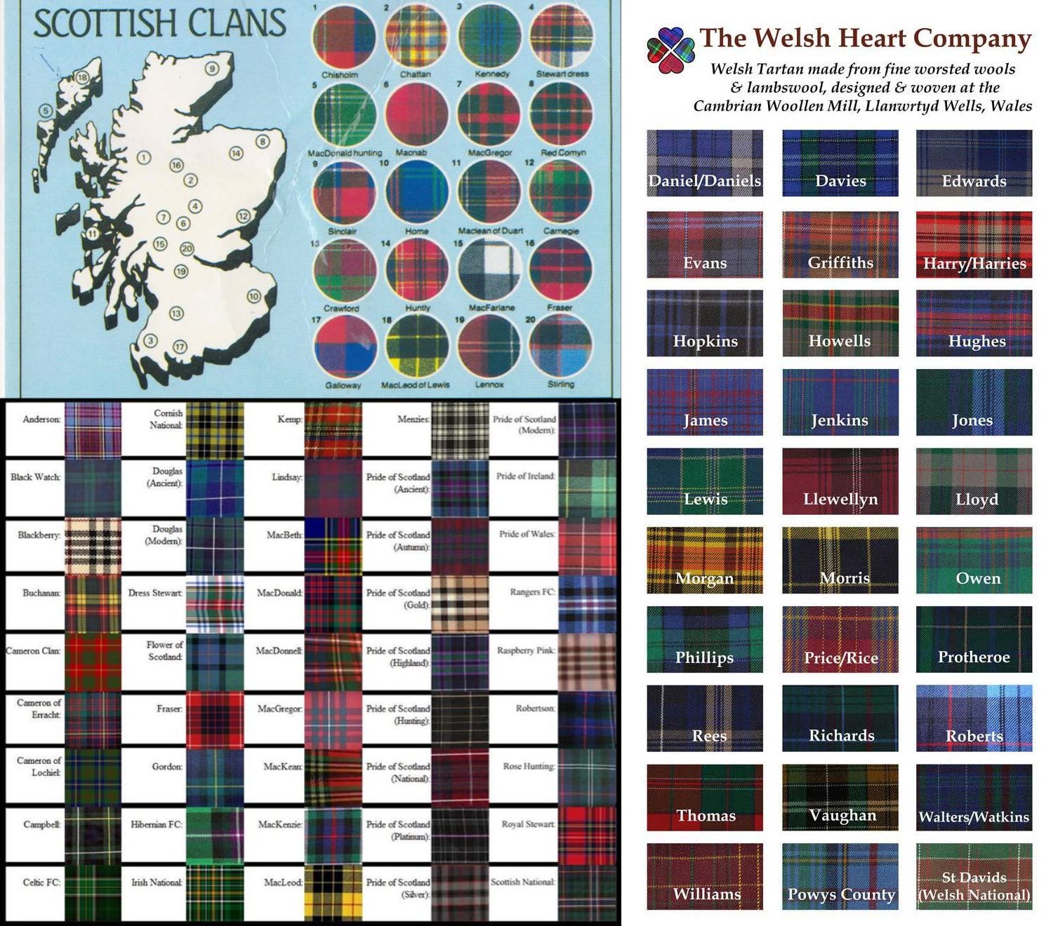 Explained in Detail: Scottish Tartan Plaids & Classic Tweed Fabrics ...