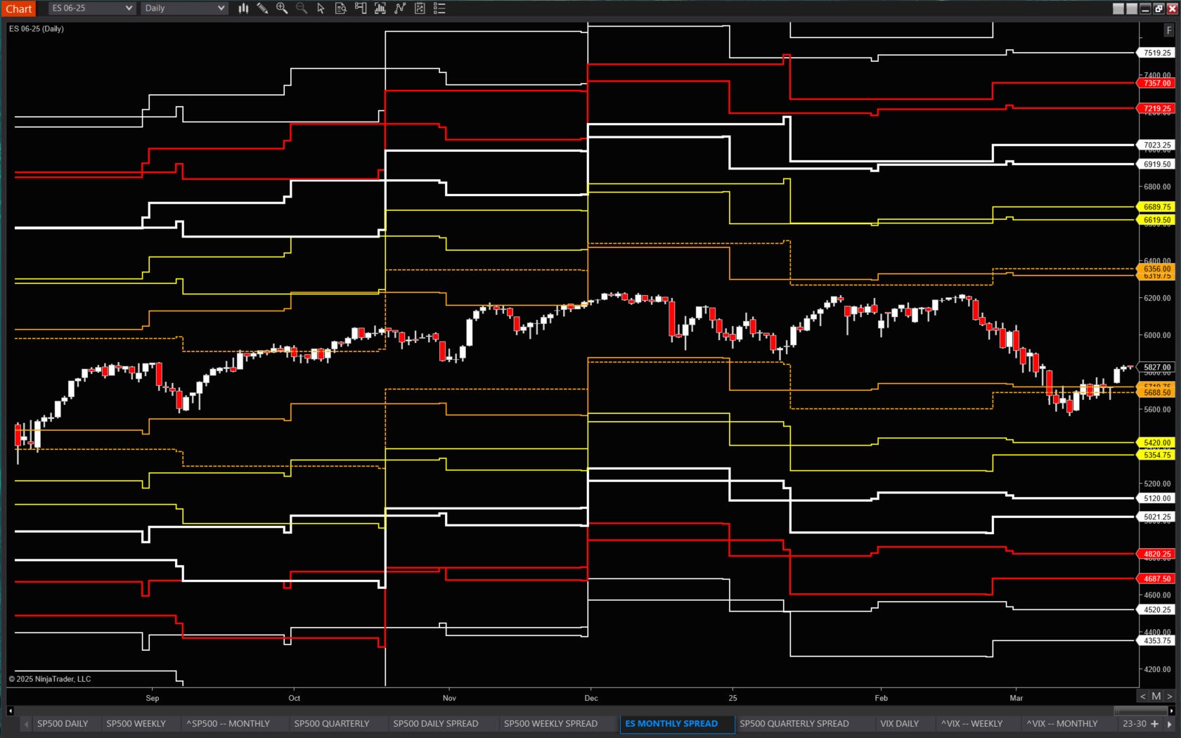 SPX LEVELS - by Julie Wade - JATS PT Points & Levels