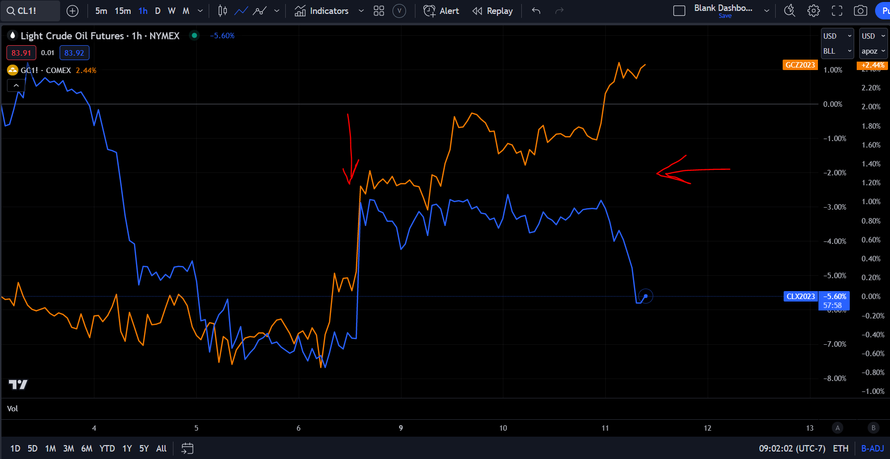 Trade: Update on Trade and Signals - Capital Flows
