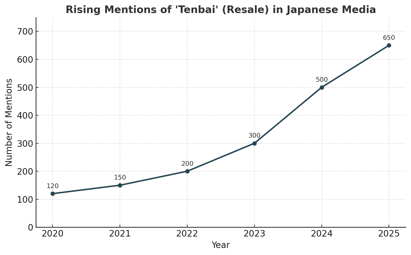 Why Japan's Scalper Crackdown Is Getting Serious: From McDonald’s Toys ...