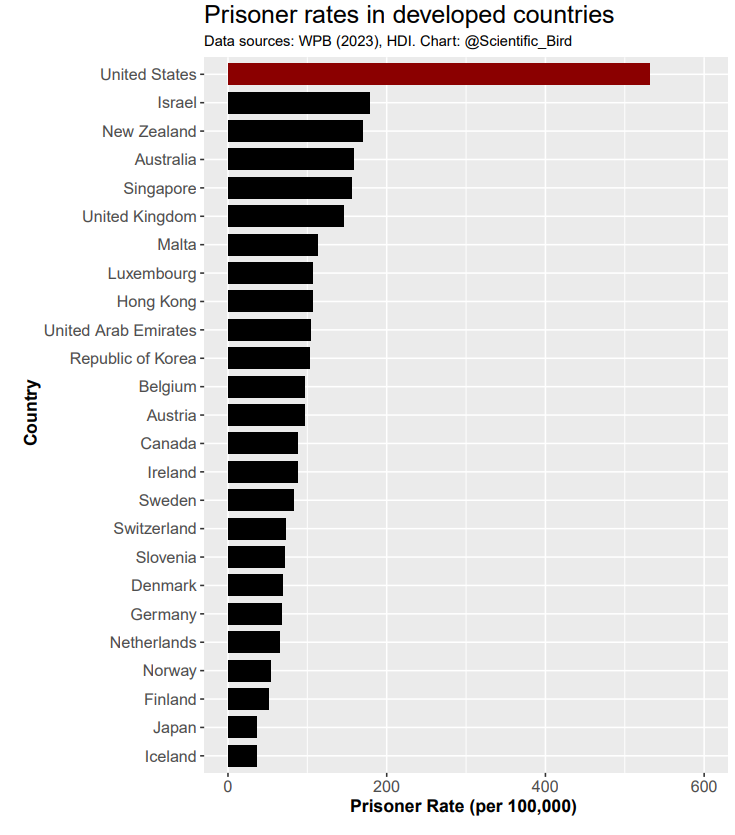 Crime in the USA - by Inquisitive Bird