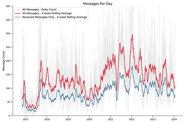 Here’s how you can access your entire iMessage history on your Mac