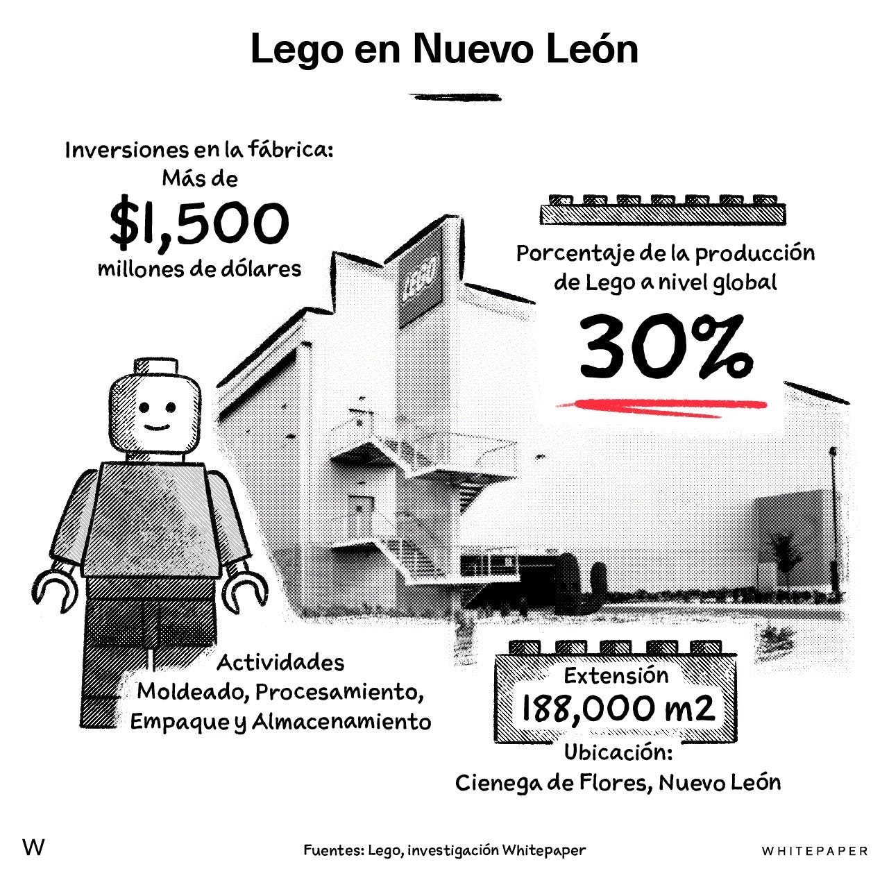 Lego - Whitepaper.mx