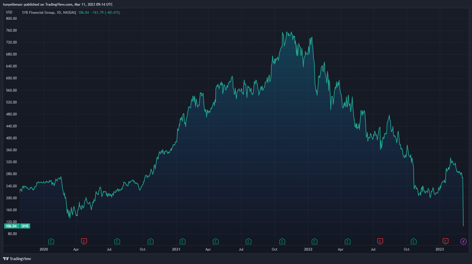 Is History Repeating Itself? The Looming Threat of Another Financial ...