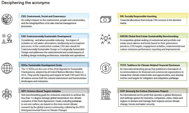 recap: ESG reporting - by Marky Prime