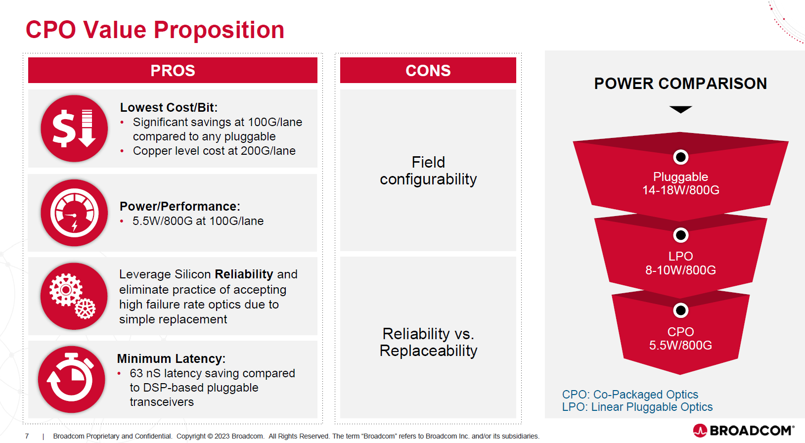TSMC and NVIDIA Pioneering the Future of AI with Silicon Photonics Technology