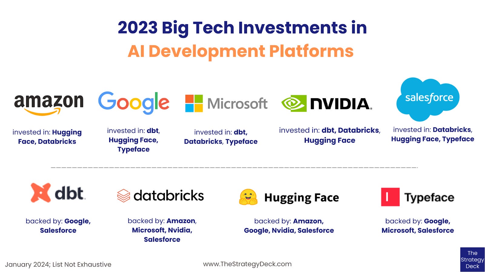 How BigTech Invested in AI Companies in 2023