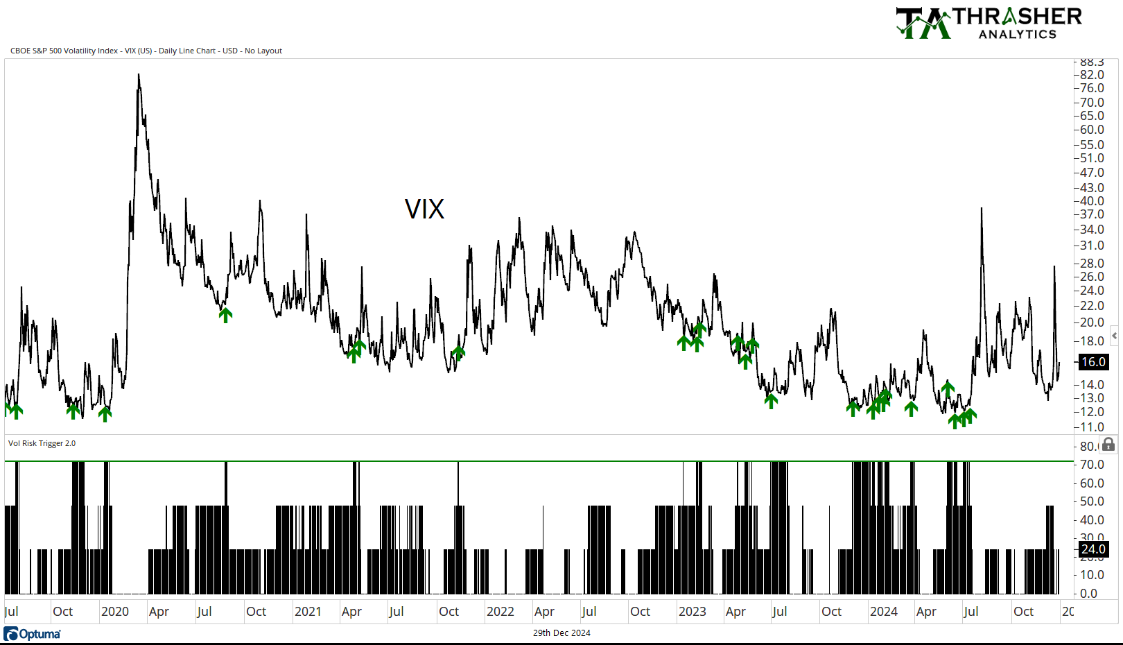 Updated Models & Spotlight Chart 12/29/2024