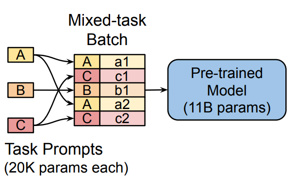 Advanced Prompt Engineering - by Cameron R. Wolfe, Ph.D.