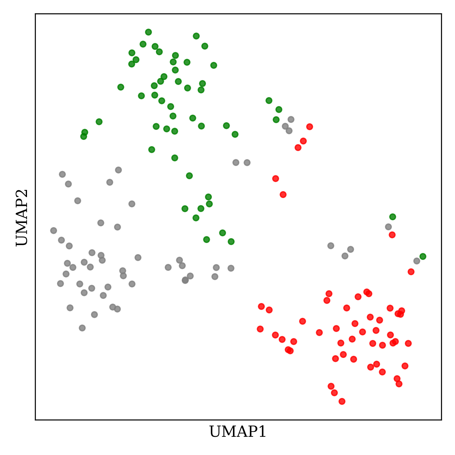 Plotting Chemical Space with UMAP and Molecular Fingerprints