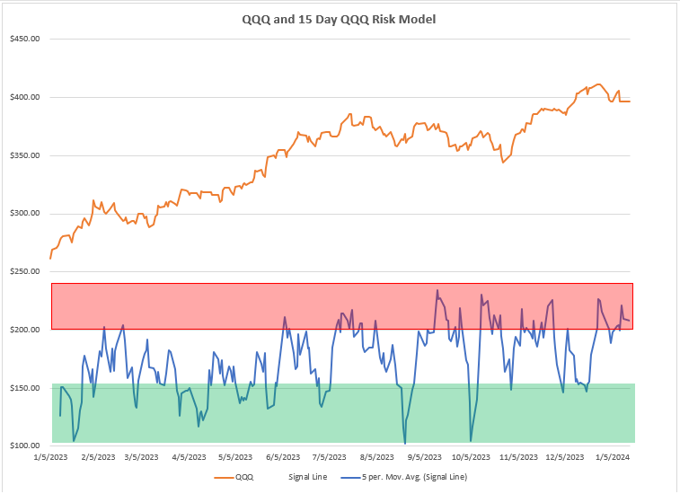 All Eyes on OPEX This Friday; Can Bulls Take the Market to ATHs?