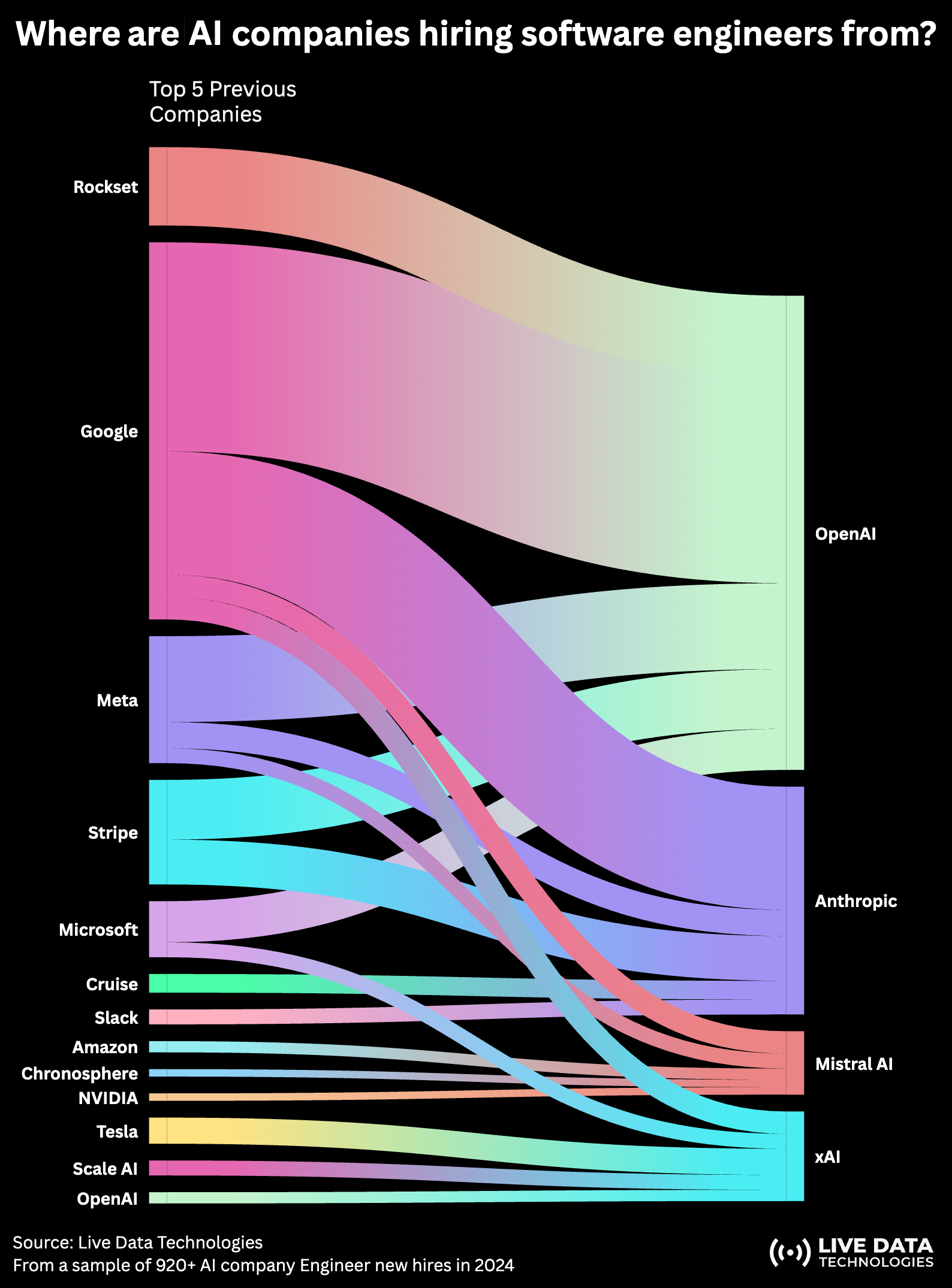 State of the software engineering job market in 2024