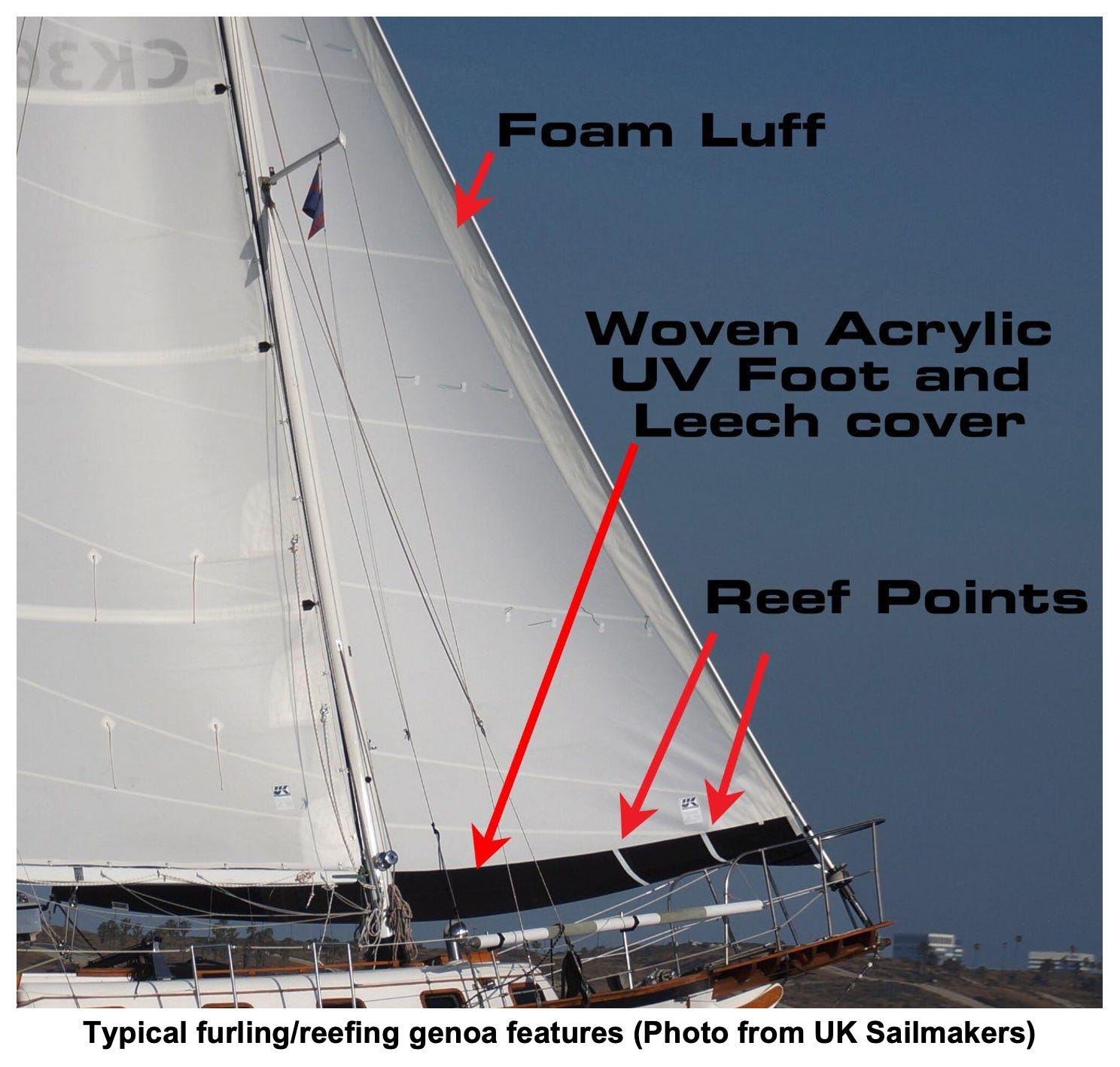 Headsail Furlers for Trailersailers - Small Craft Advisor